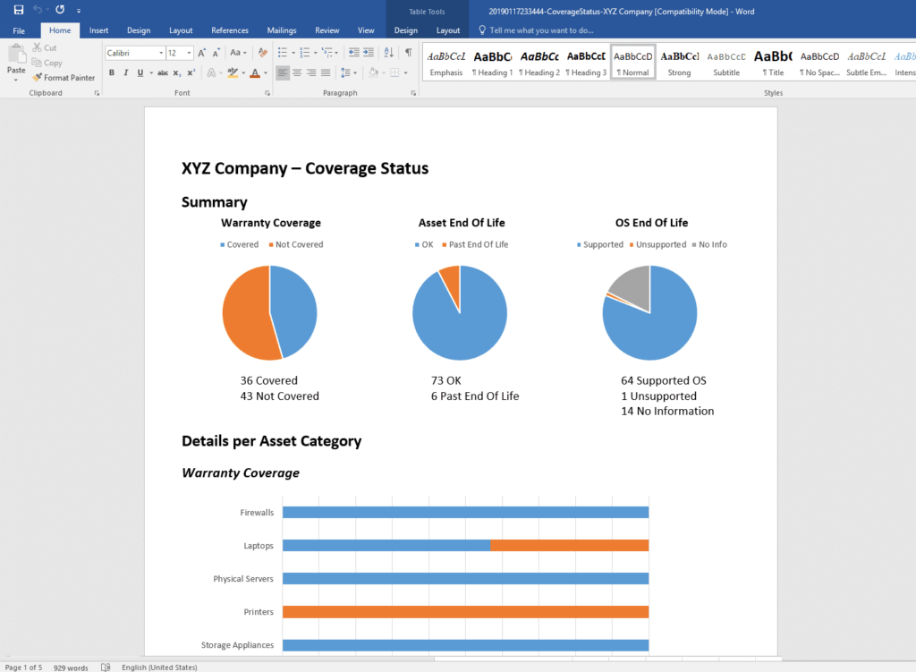 Features vCIOs Can Leverage Fast | Propel Your MSP